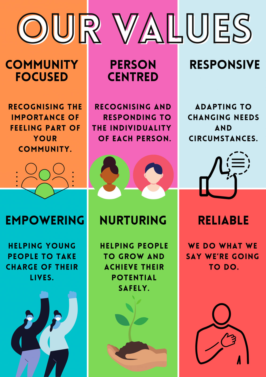 Our Values « Youth Works Northamptonshire